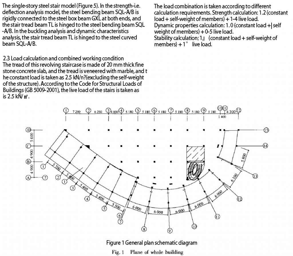 How Does A Revolving Staircase Go From Design To Landing?