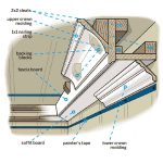 Plaster Lines, It Should Be Designed Like This!